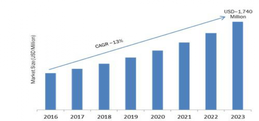 Data Center Growth In 2018