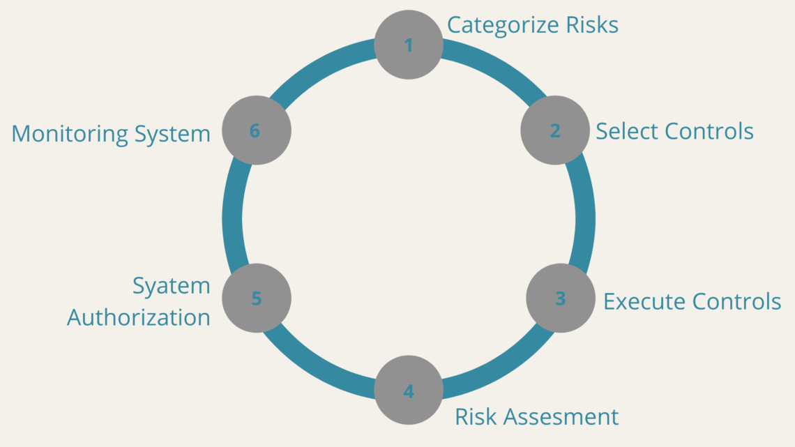 How to Build The Best IT Network Security Plan for Your Business?