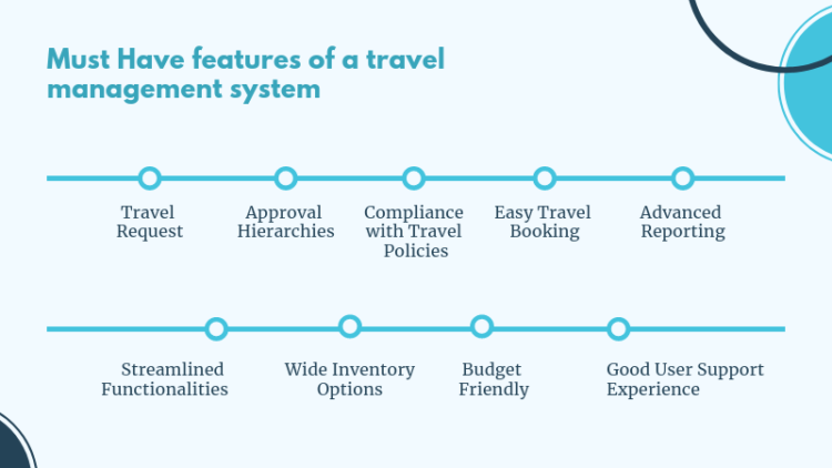 What is travel management system?